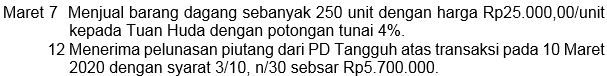 Data sebagian transaksi yang terjadi pada toko Kal...