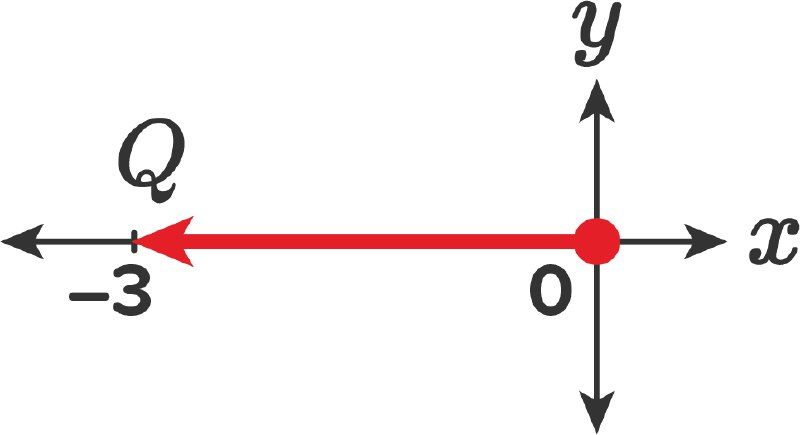 Tentukanlah vektor-vektor posisi dari titik beriku...