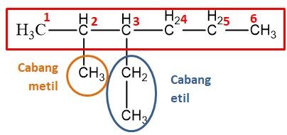 Tuliskan nama IUPAC dan rumus molekul senyawa jenu...