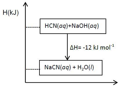 Persamaan reaksi netralisasi asam sianida dengan n...