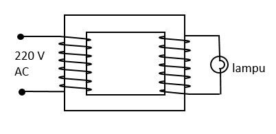 Sebuah transformator ideal sederhana memiliki lili...