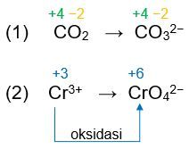 Perhatikan persamaan reaksi berikut! ( 1 ) CO...