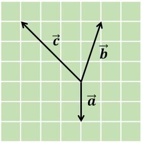 Vektor-vektor a , b , dan c digambarkan sebagai be...