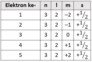 Kromium merupakan unsur logam transisi berwarna pu...