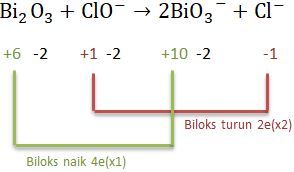 Setarakan reaksi berikut dengan metode biloks atau...