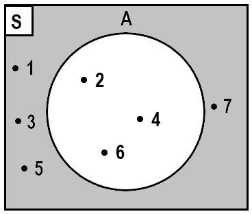Himpunan A = { 2 , 4 , 6 } dengan himpunan semesta...