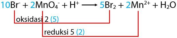 Diketahui suatu reaksi redoks sebagai berikut.