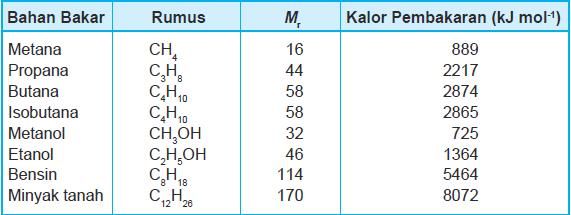 Minyak bumi sebagian besar tersusun atas senyawa h...