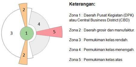 Perhatikan gambar berikut. Angka 3 dan 4 pad...