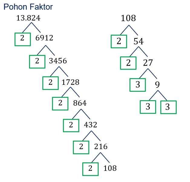 Kerjakan soal di bawah ini. 3 13.824