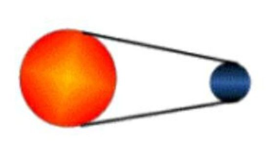 Dua buah roda berputar dihubungkan seperti pada ga...