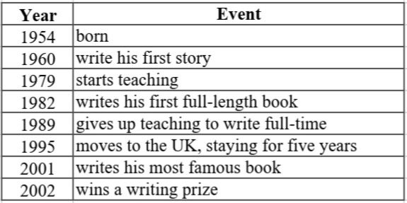 Look at the timeline of a famous writer's life bel...
