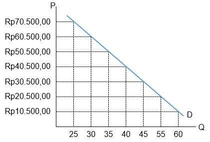 Berdasarkan data pada tabel 10.2 buatlah kurva per...