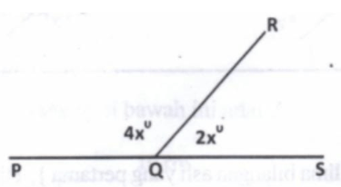 Perhatikan gambar berikut! Besar pelurus sud...