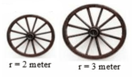 Perhatikan gambar roda berikut! Jika kedua r...