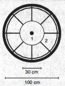 Rudi melakukan percobaan menggunakan dua roda sepe...