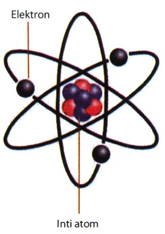 Berikut ini merupakan perkembangan lima model atom...