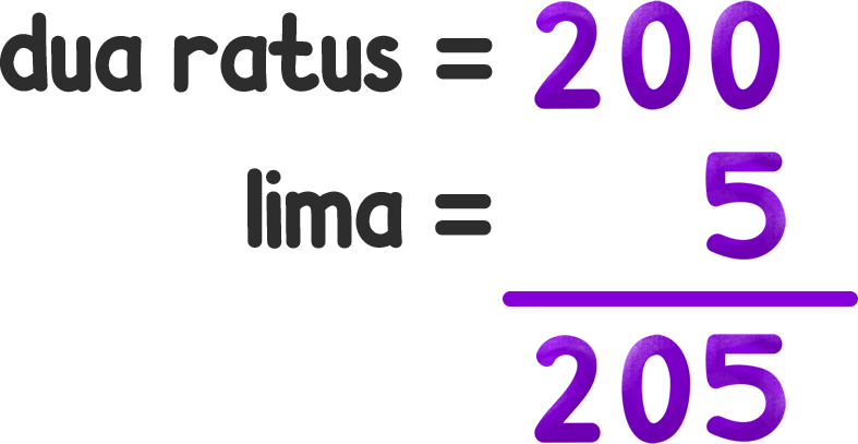 Lambang bilangan dari dua ratus lima adalah ....