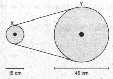 Perhatikan gambar berikut ini! Roda X berput...