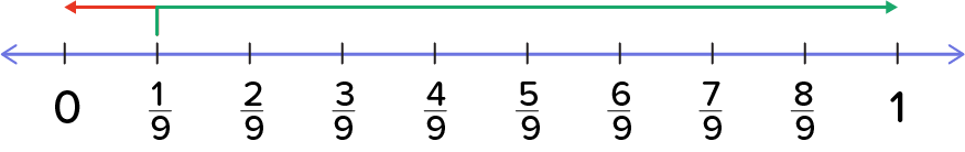 Bulatkan pecahan berikut ke bilangan bulat terdeka...