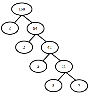 Tentukan FPB dari pasangan bilangan berikut dengan...