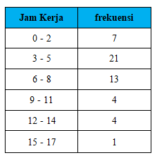 Diketahui Data Sebagai Berikut: 5 4 6 1 4 5 8 9...