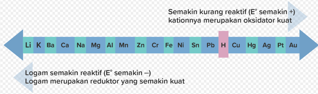 Diketahui reaksi pada sel volta berikut : ( i...