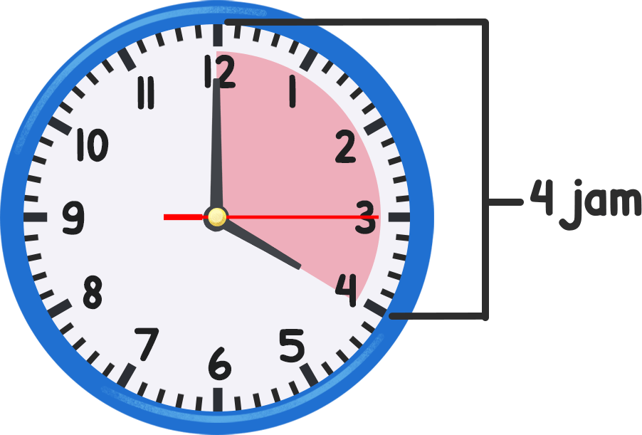 Perhatikan gambar berikut! Pergerakan ja...