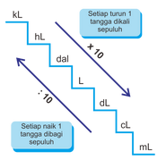 Selesaikanlah Soal Berikut Tuliskan Cara Dan Hasi 