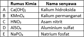 Pasangan rumus kimia dan nama senyawa berikut yang...