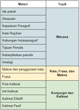 Perhatikan materi-materi berikut! Pola kal...