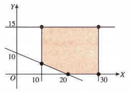 Rasio hasil jumlah semua absis terhadap hasil juml...