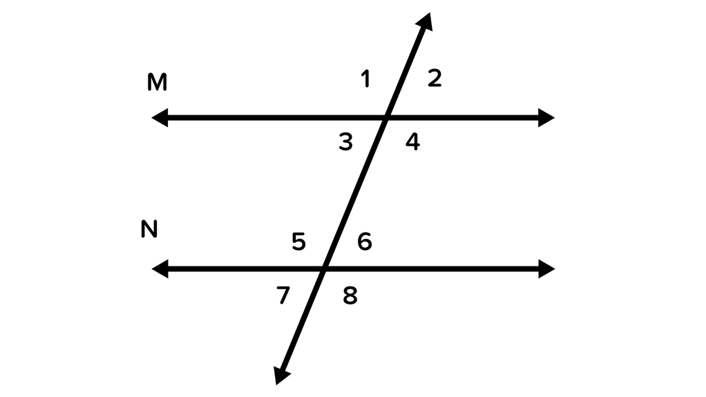 Perhatikan gambar di atas! Sebutkan pasangan sudu...