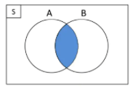Perhatikan Diagram Venn berikut! A ∩ B adala...