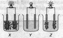 Gesang melakukan percobaan uji daya hantar listrik...