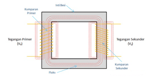 Gambarkan prinsip kerja dan keterangan prinsip ker...
