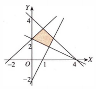 Hasil kali semua absis yang mungkin dari daerah fe...