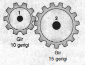 Perhatikan gambar berikut ini! Jika kedua gi...