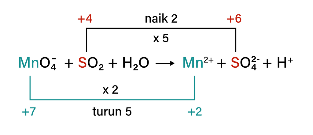 Diberikan reaksi redoks sebagai berikut: a Mn...