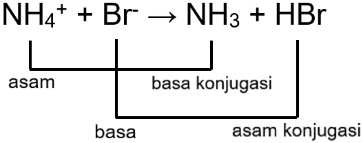 Tentukan senyawa asam, senyawa basa, asam konjugas...