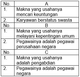 Perhatikan matrik di bawah ini! Dari mat...