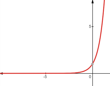Gambarlah sketsa grafik dari fungsi-fungsi berikut...