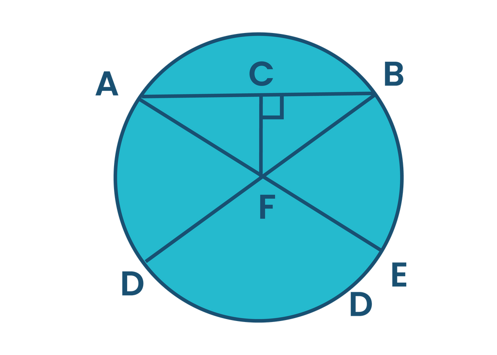 Sebutkan nama unsur-unsur lingkaran berikut: