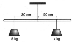 Pada gambar di samping ditunjukkan sebatang kayu y...