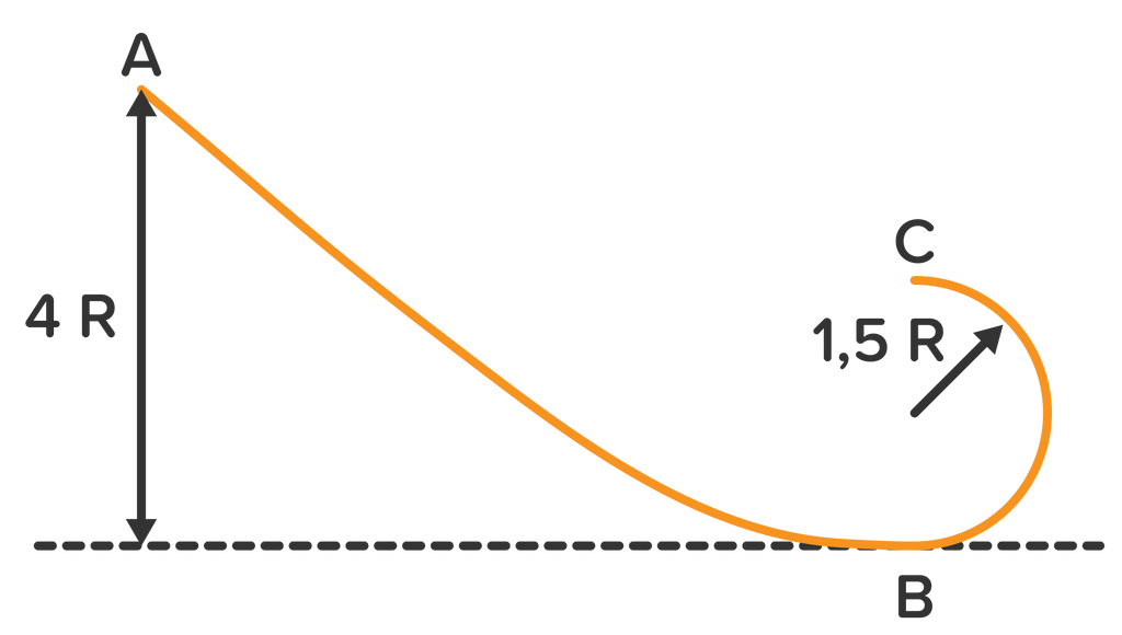 Lukman melakukan percobaan menggunakan bola pada l...
