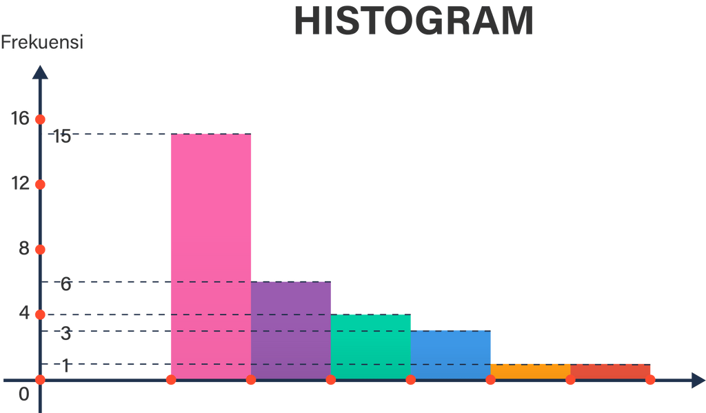 Beberapa kota besar di Indonesia yang terpilih diu...