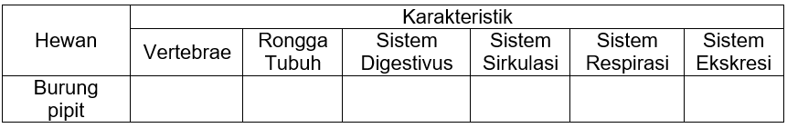 Isi tabel di bawah ini sesuai dengan karakteristik...