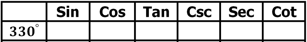 Tentukan nilai SINUS, COSINUS, TANGEN, SECAN, COSE...