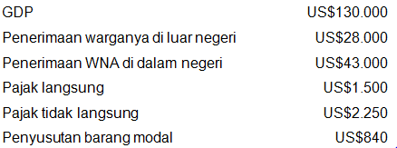 Komponen pendapatan suatu negara menunjukkan data ...