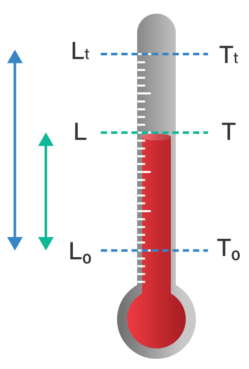 Dalam sebuah termometer berisi raksa yang belum di...